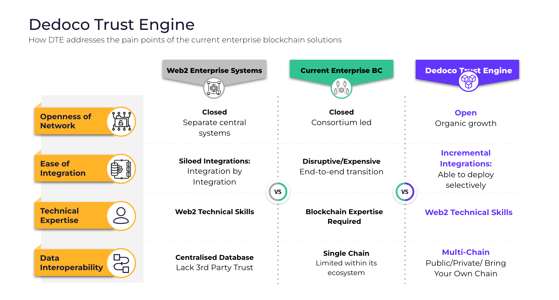 Elevating Efficiency: Enterprise Blockchain Solutions